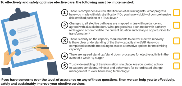 Elective Care Recovery | Four Eyes Insight